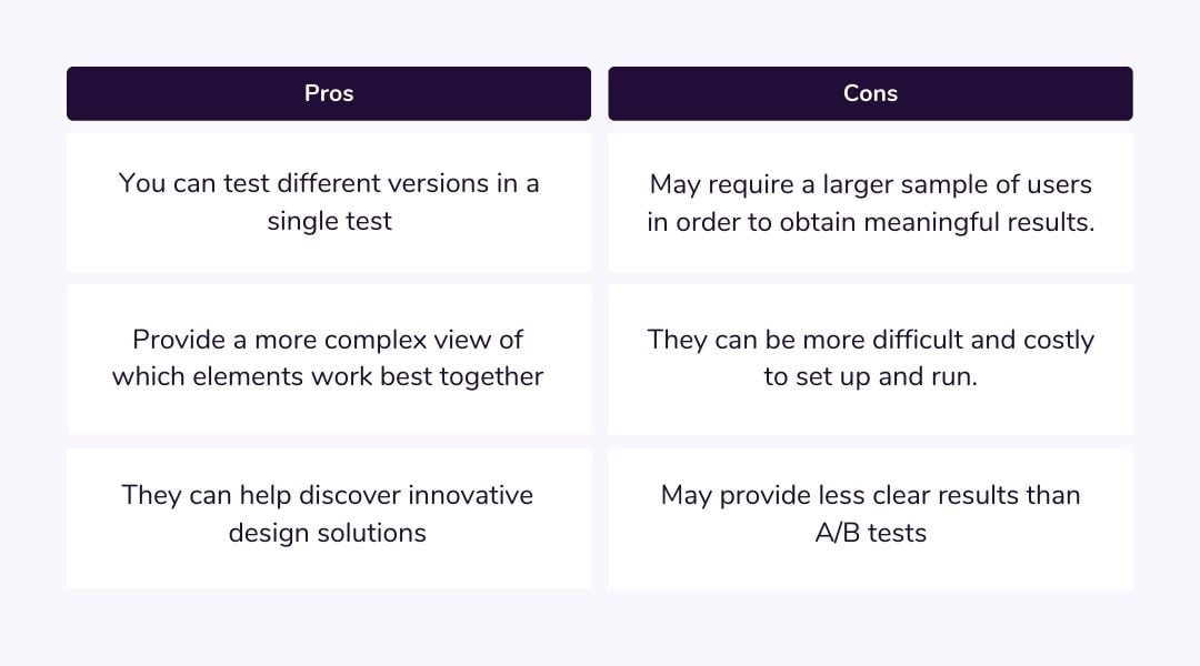 Best practices for digital marketing creative optimization- Adsmurai