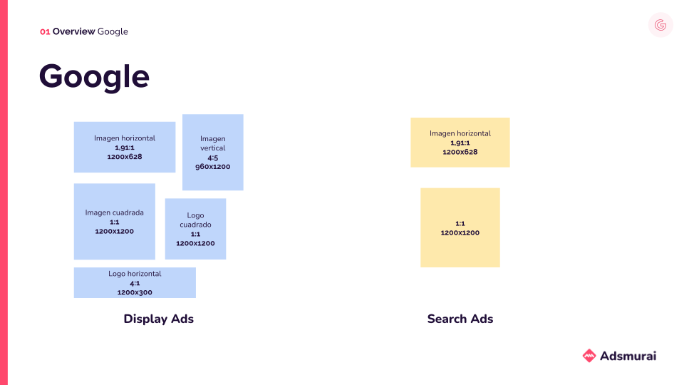 Social Media Ad Specs Guide [Updated]
