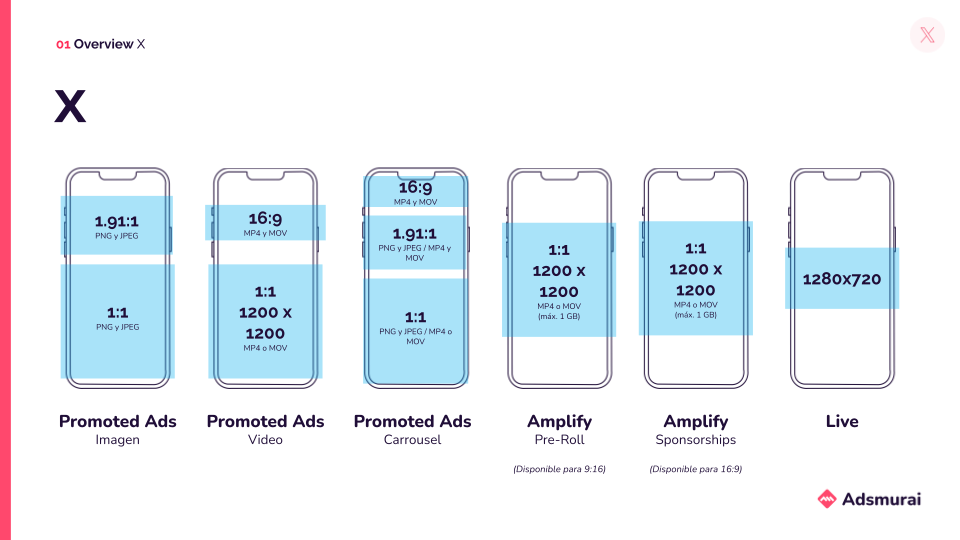 Social Media Ad Specs Guide [Updated]