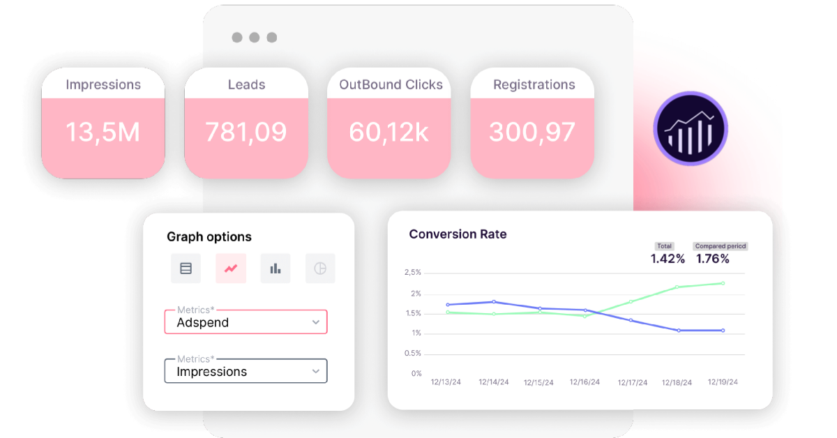 Adobe Analytics: Custom analytics, advanced reporting, and connection ...