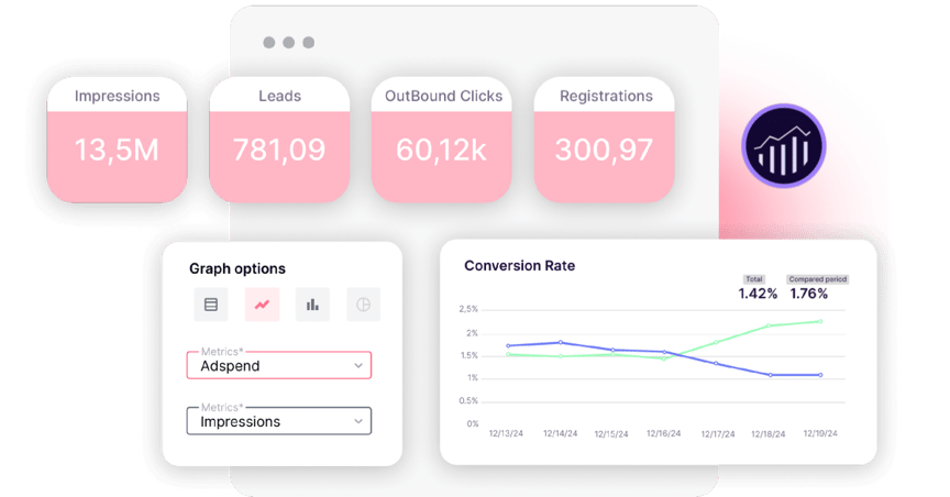 Adobe Analytics Advanced Reporting Tool - Adsmurai Marketing Platform