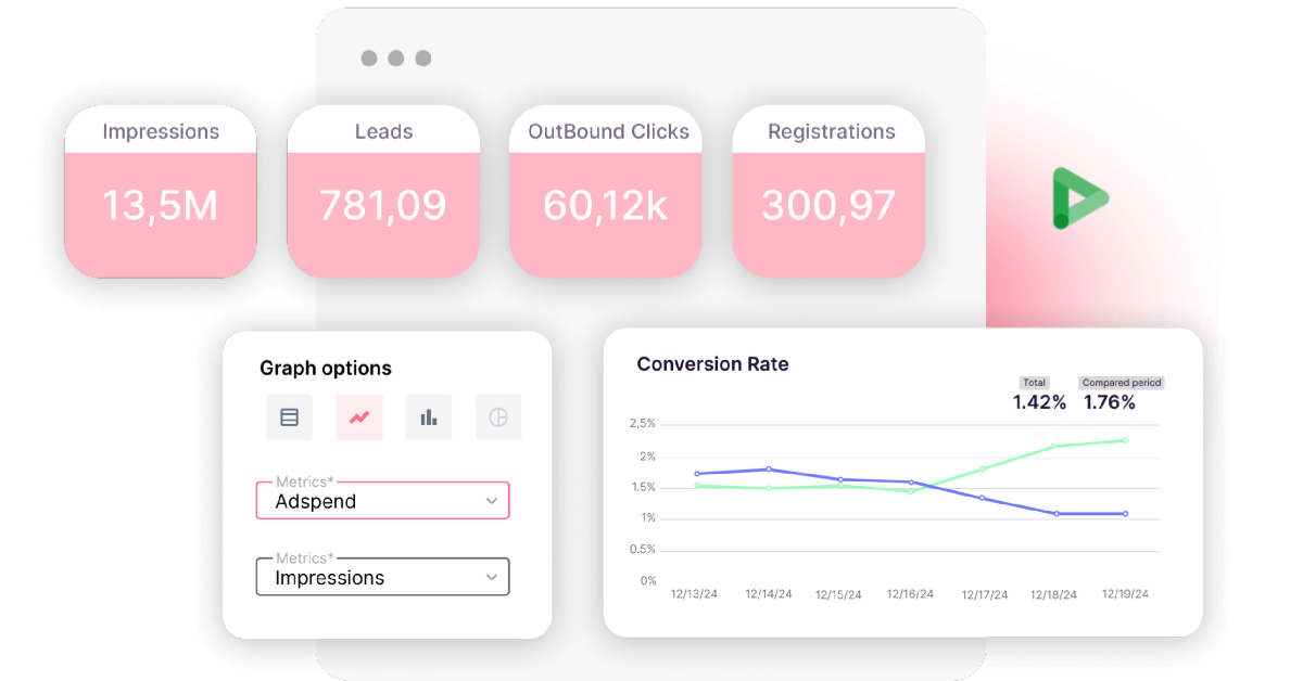 Google DV360 Advanced Reporting and dashboards - Adsmurai Marketing ...