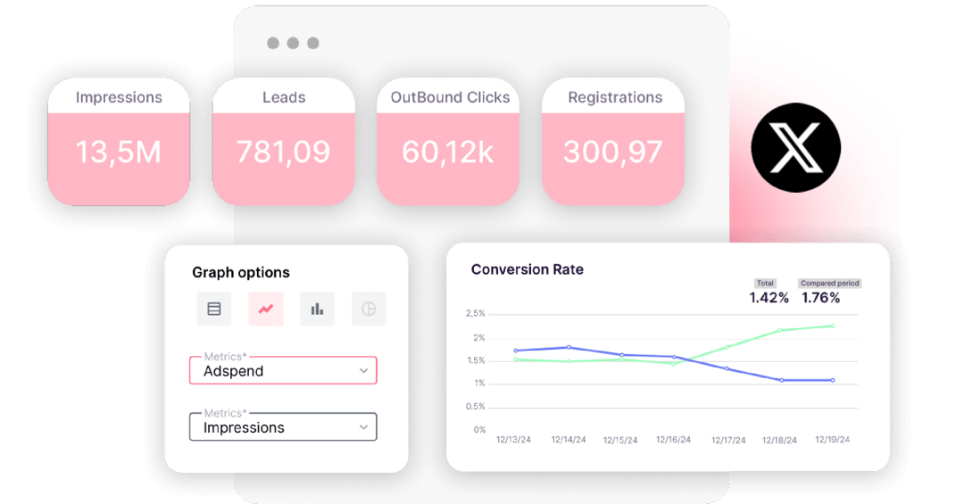 Advanced Reporting for X (Twitter) - Adsmurai Marketing Platform