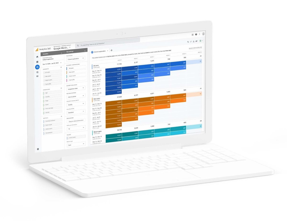 Google Analytics 360: The must-have tool for advanced web analytics