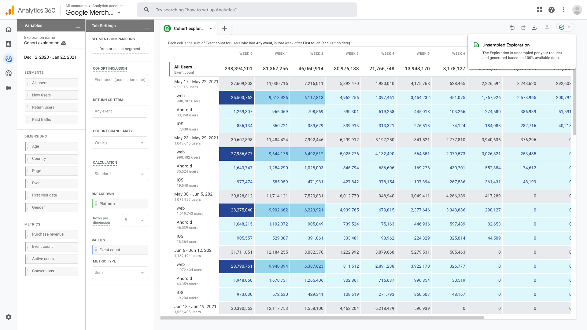 Google Analytics 360: The must-have tool for advanced web analytics