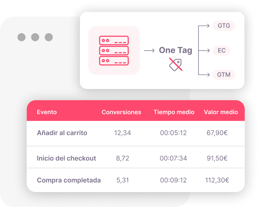 Google Tag Gateway: how to serve Google tags from your own domain to ...