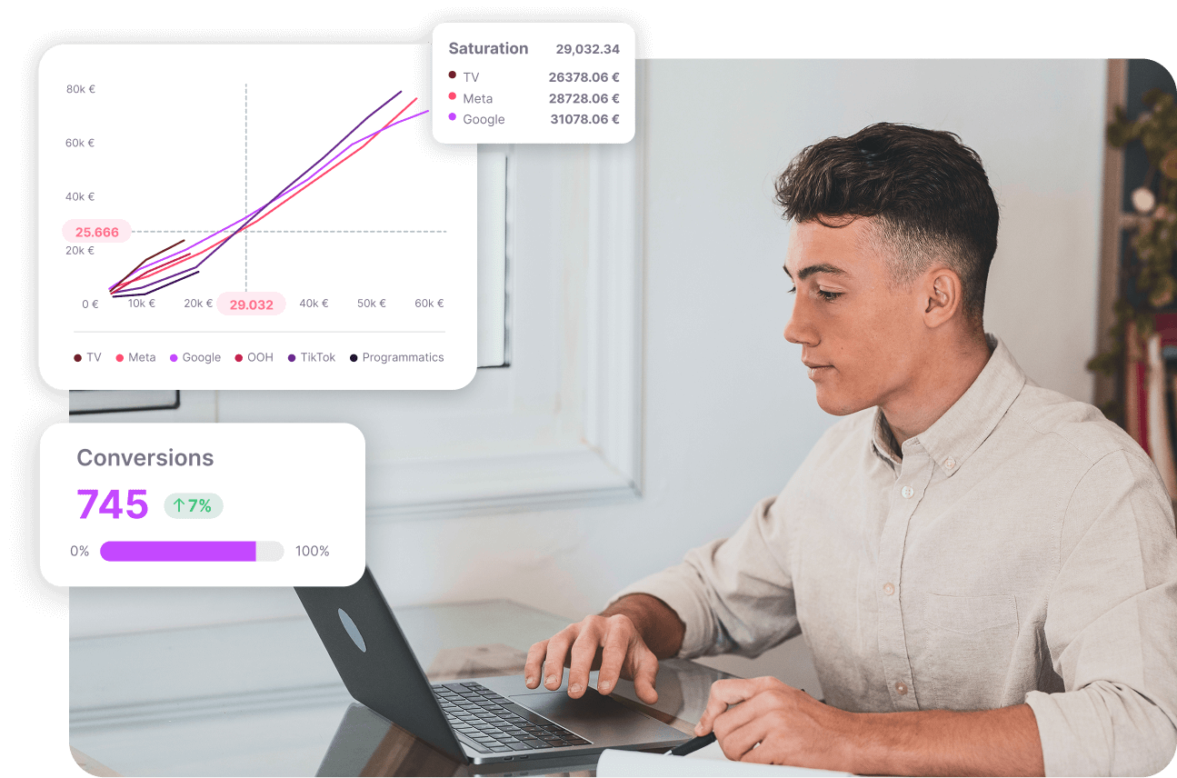 Google Analytics 360: The must-have tool for advanced web analytics