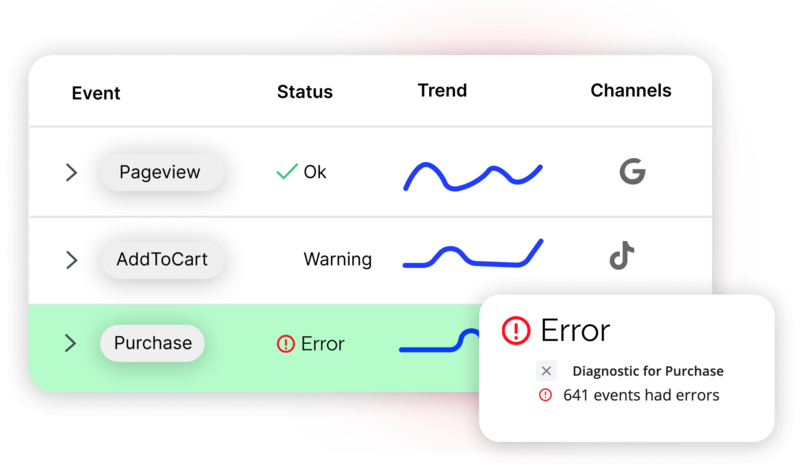 Server-Side Tracking and Conversion APIs with a Privacy-First Approach