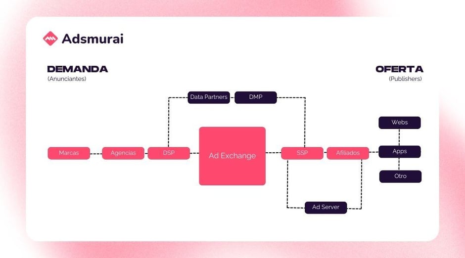 Qué es la publicidad DOOH y por qué incluirla en tus estrategias de marketing - Adsmurai