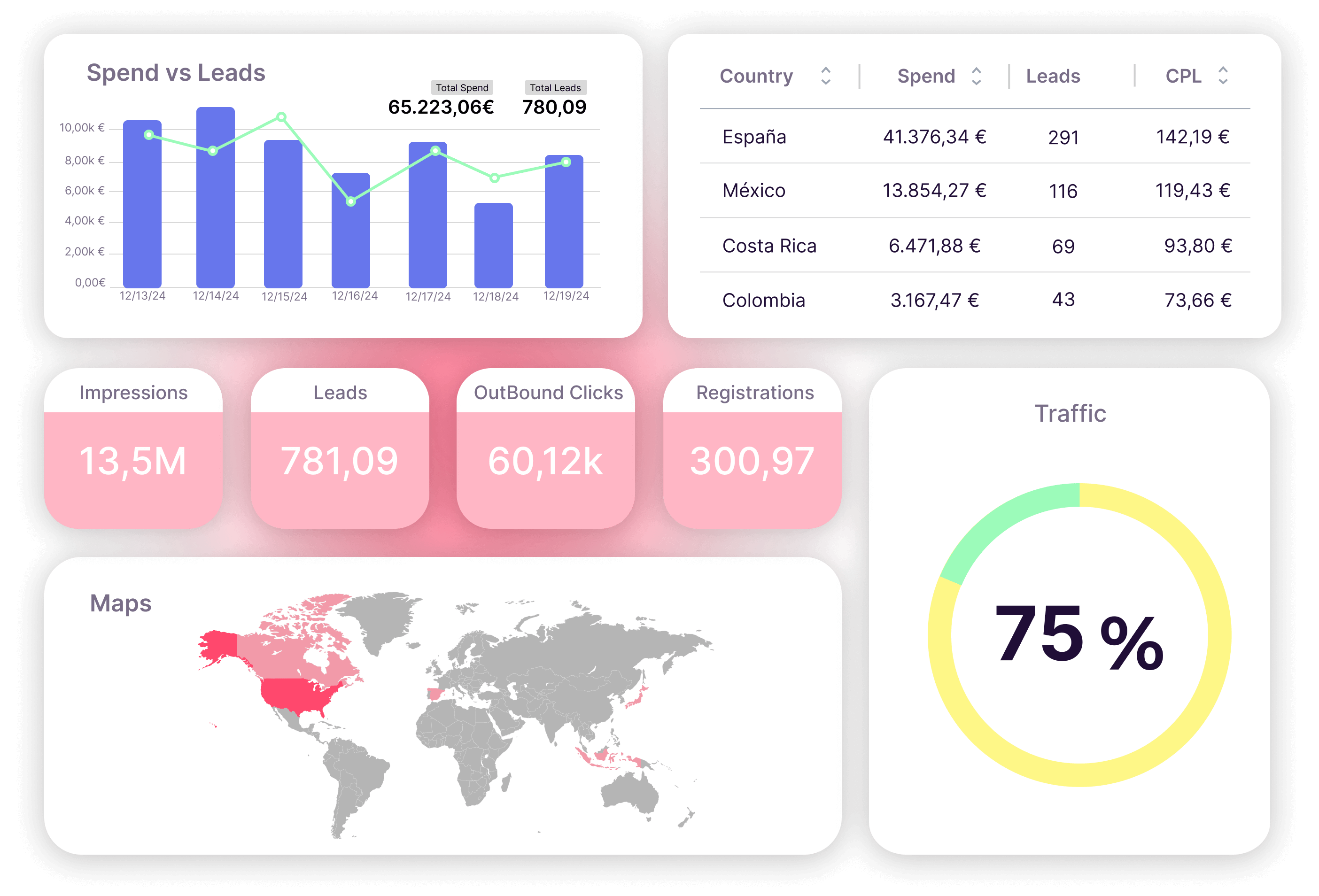 All your marketing data in one dashboard, ready to decide faster
