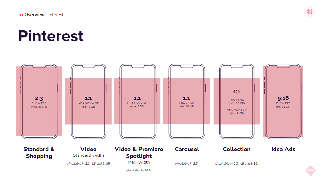 Social Media Ad Specs Guide [Updated]