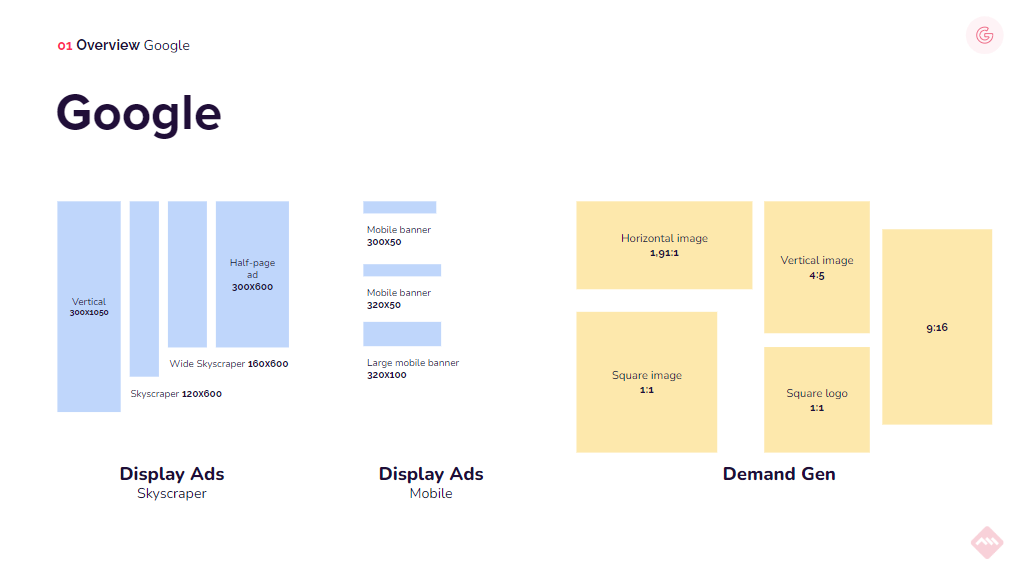 Social Media Ad Specs Guide [Updated]