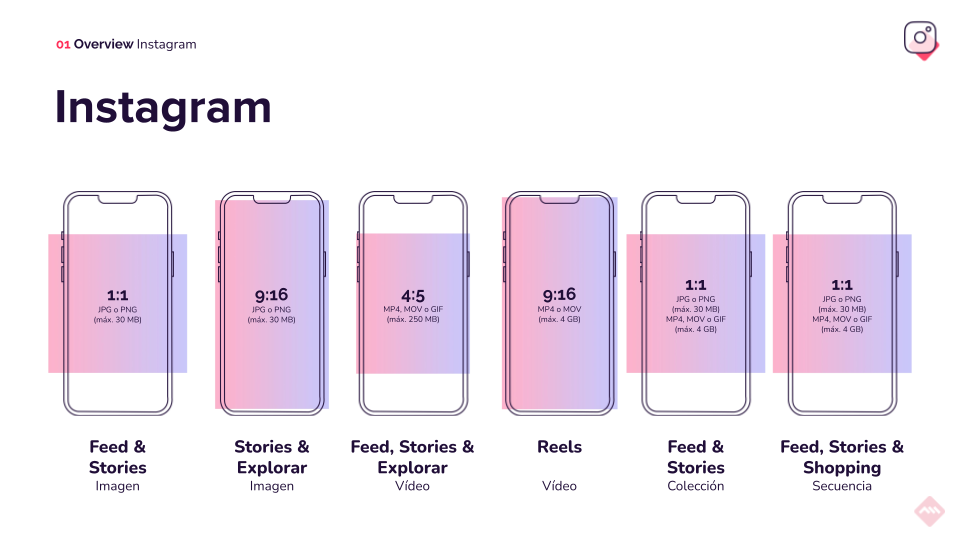 Guía de Formatos de Anuncios en Social Media [Actualizada]