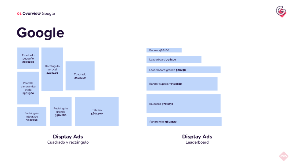 Guía de Formatos de Anuncios en Social Media [Actualizada]
